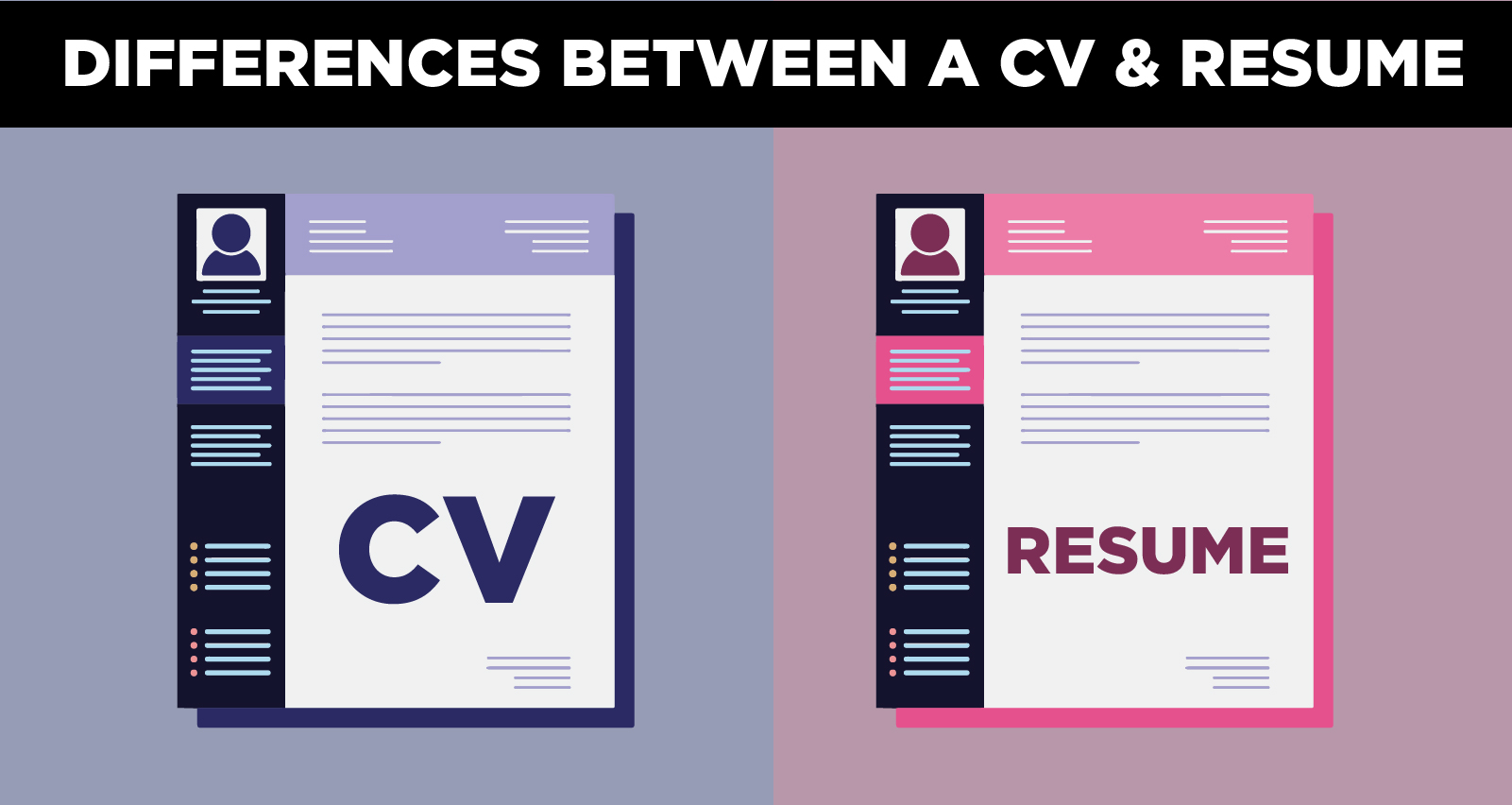 CVs versus Resumes: What’s the Difference?