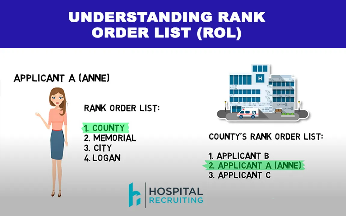 Understanding Rank Order List (ROL)